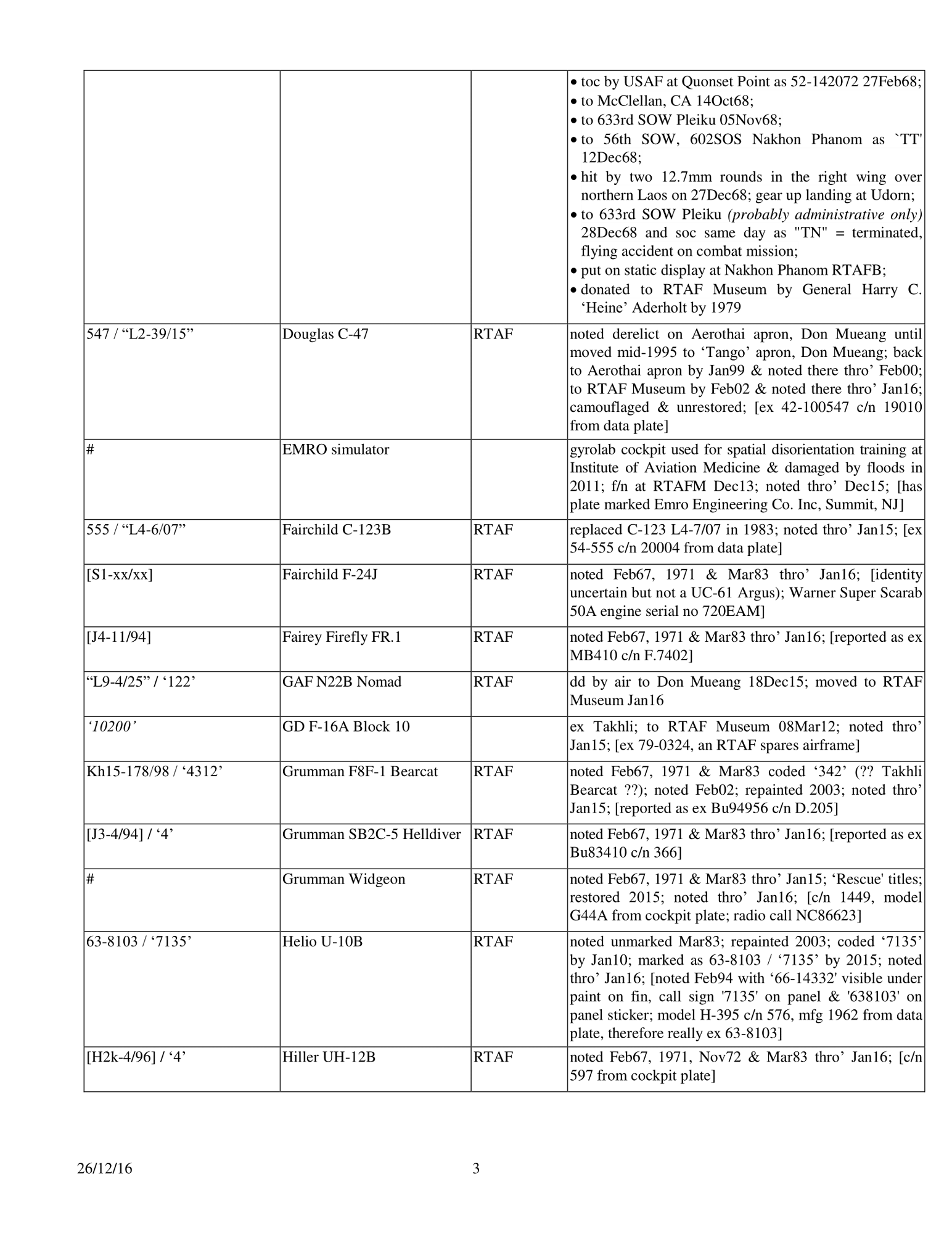 Thai Aircraft Designation System - Aircraft - War Thunder — official forum