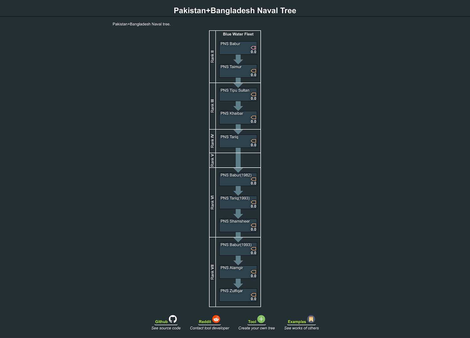 Pakistan & Bangladesh Tech Tree - #182 by Miraz05 - Nations not present in WT - War Thunder ...