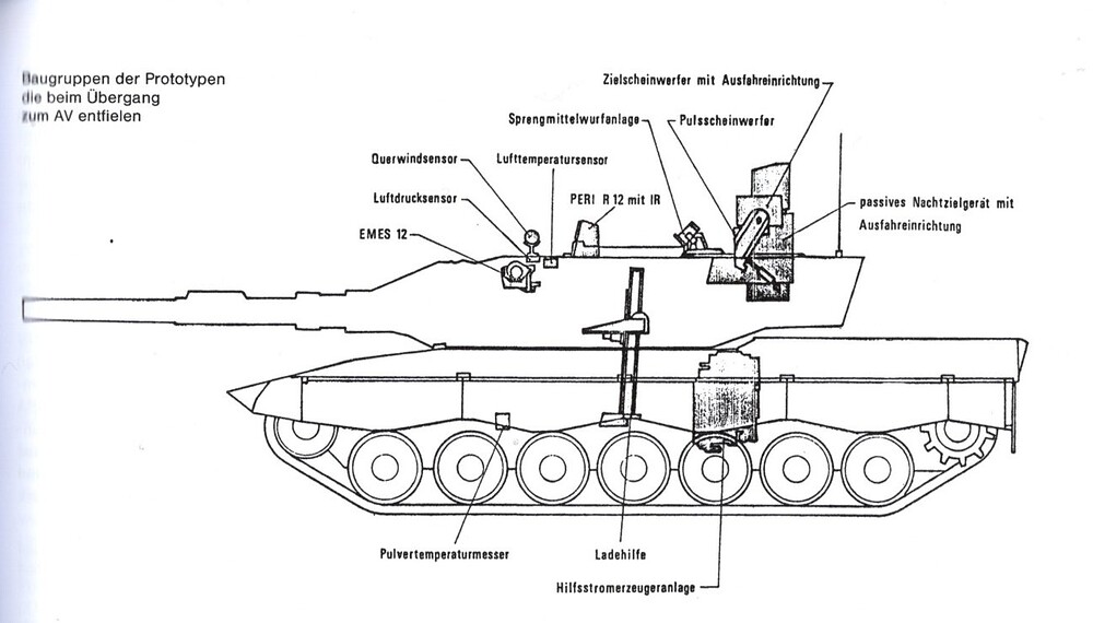Leopard 2 and its prototypes - Inaccuracies and Discussion - Ground ...