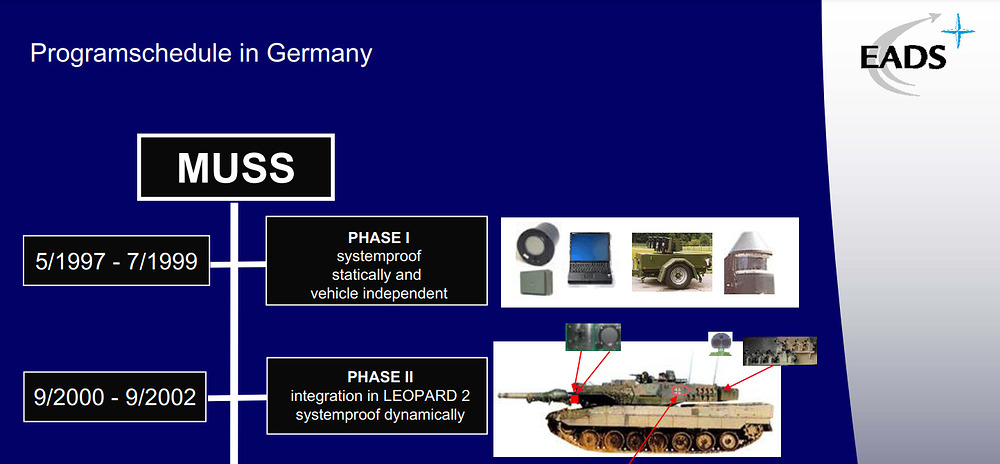 Leopard 2A'5' MUSS Demonstrator: Active Leopard - Ground - War Thunder ...