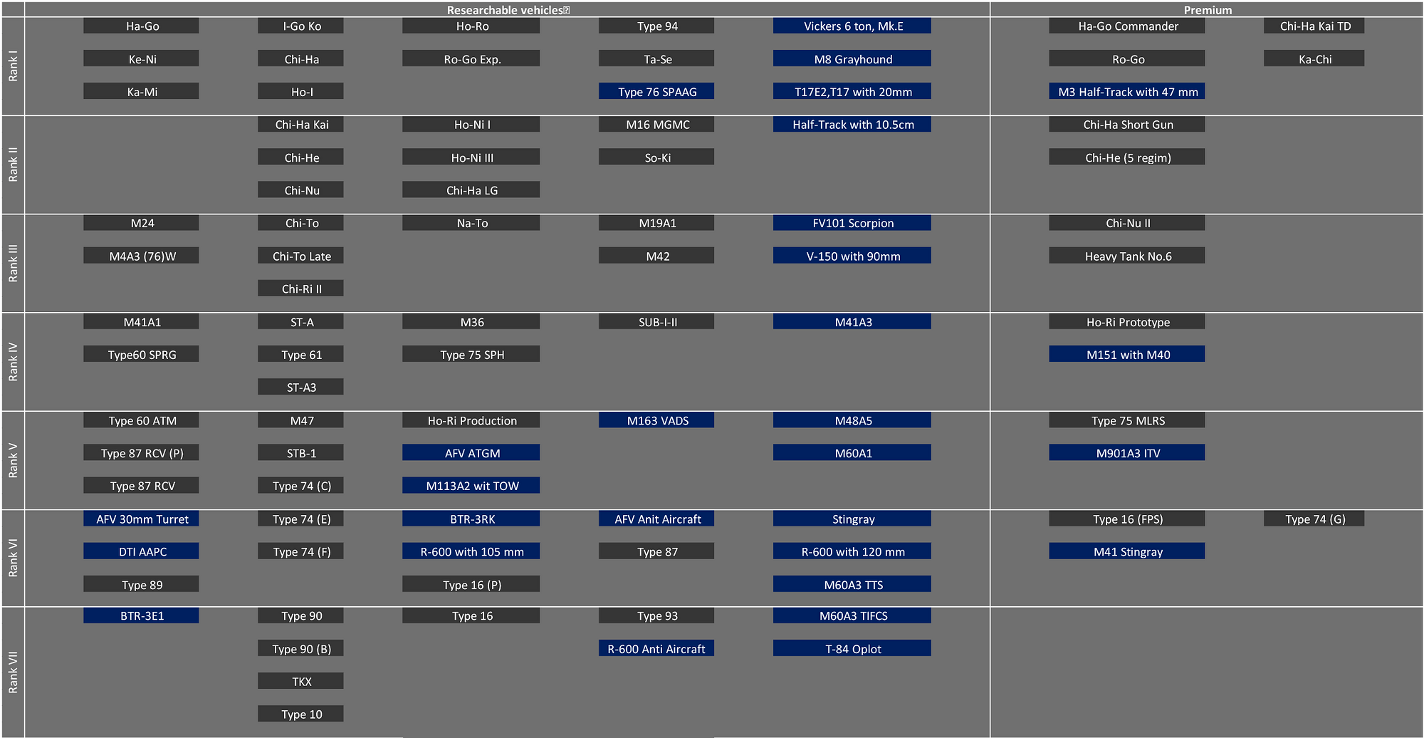 Siam-Thailand Lineups For Japanese Tech Tree - #173 by MAUSWAFFE ...
