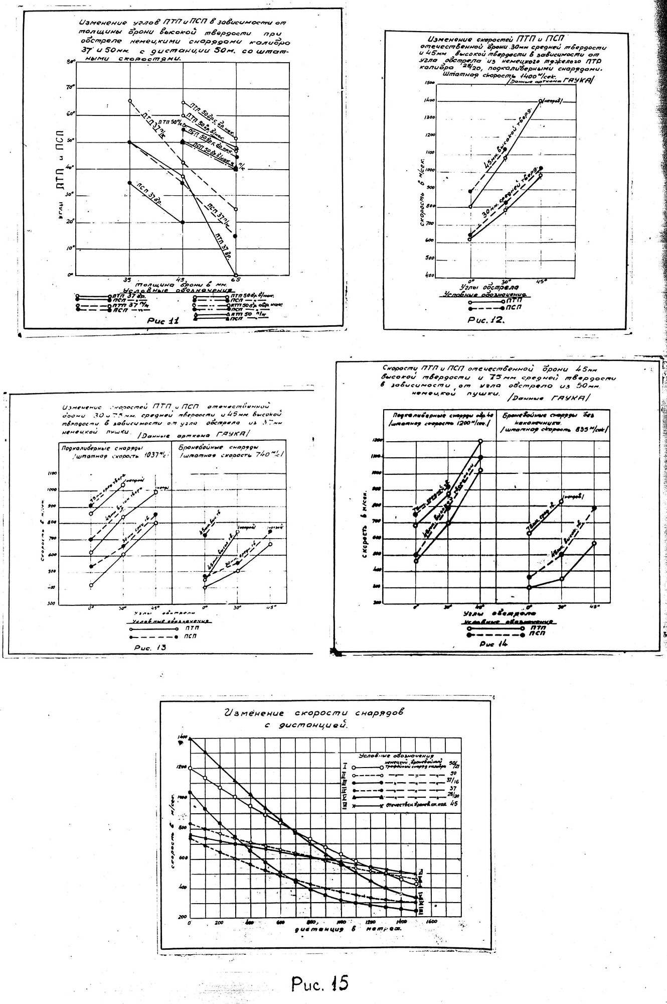 20mm DM43 Penetration - Historical Discussion - War Thunder — official ...