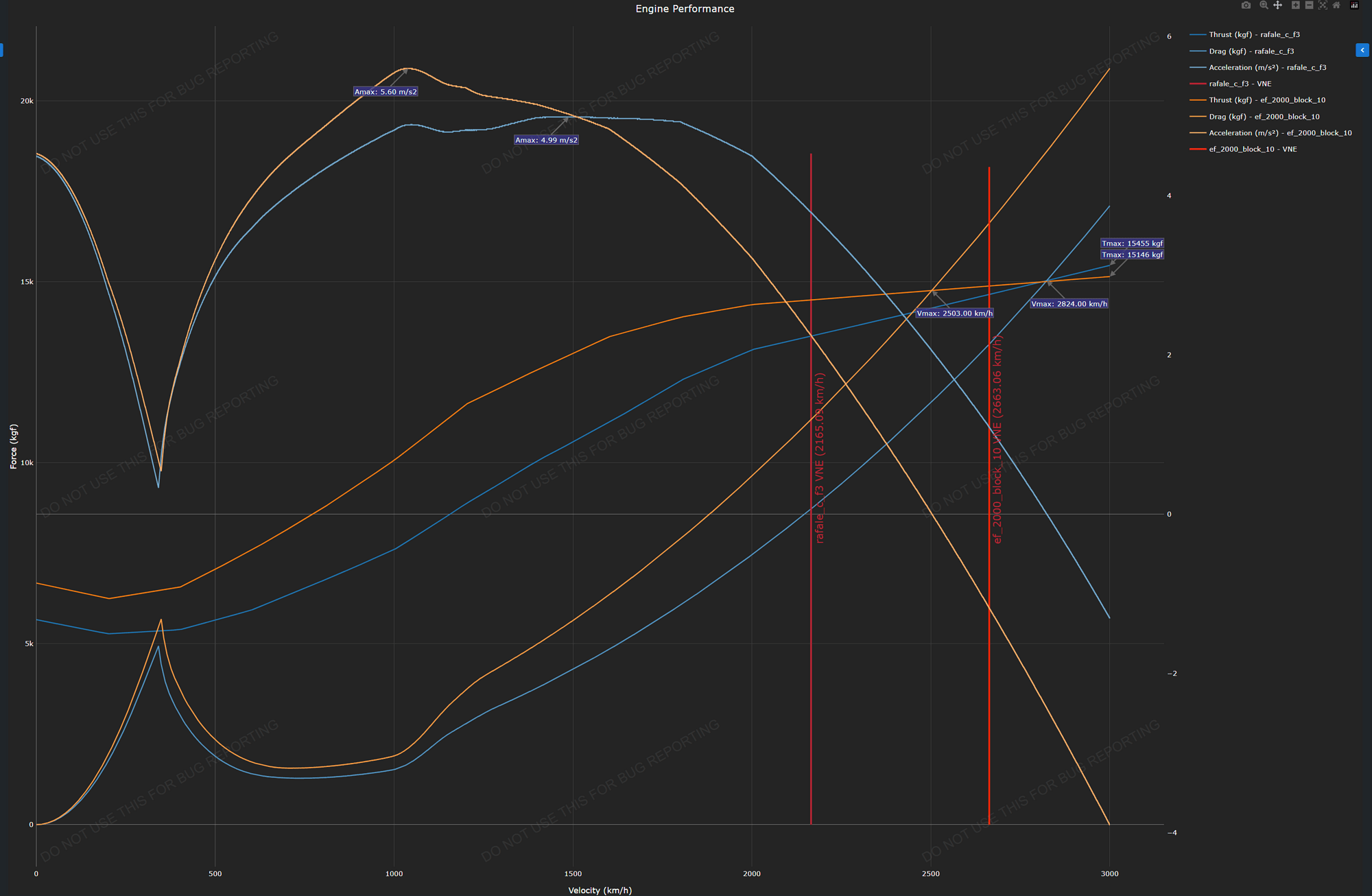 Dassault Rafale - Variants, Characteristics, Armament and Performance ...