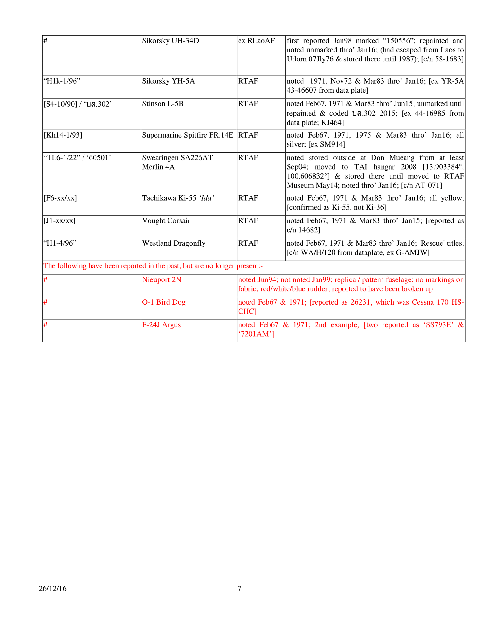 Thai Aircraft Designation System - Aircraft - War Thunder — official forum
