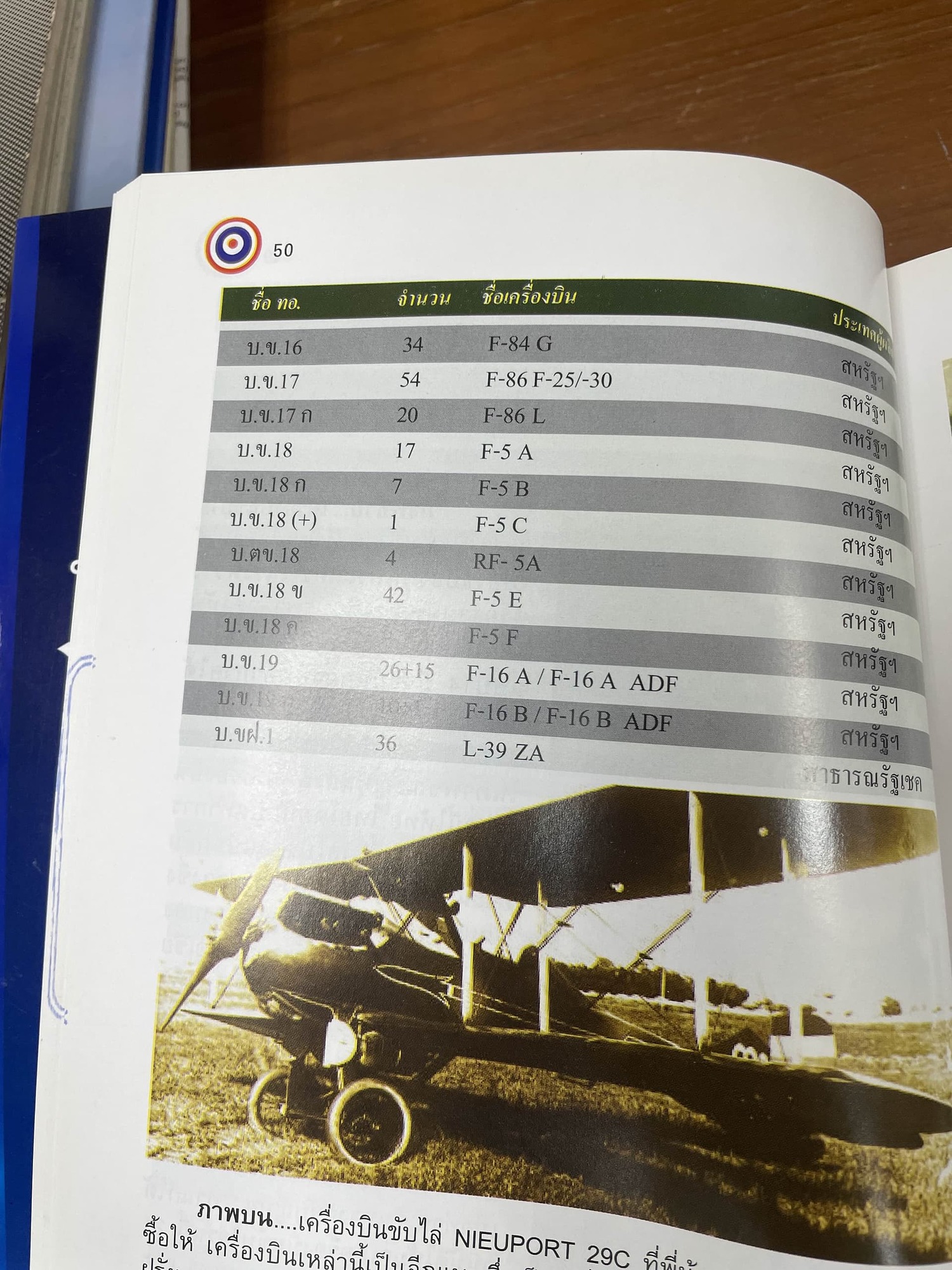 Thai Aircraft Designation System - Aircraft - War Thunder — official forum
