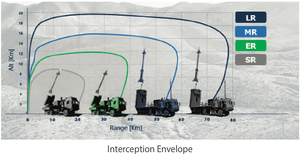 Again no top tier israel SPAA is a crime - Ground Vehicle - War Thunder ...