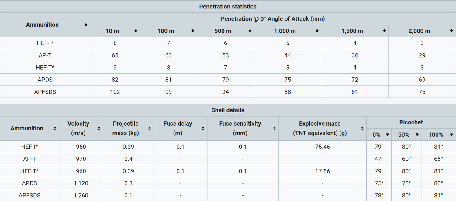 Viper IFV Prototype: Pakistani Lancer - Ground - War Thunder — official ...