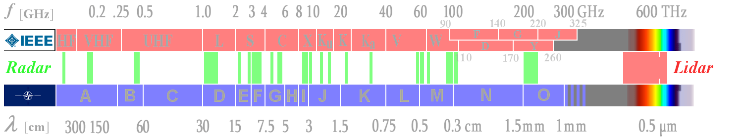 VL MICA SAM - History, Design, Performances & Discussion - Ground ...