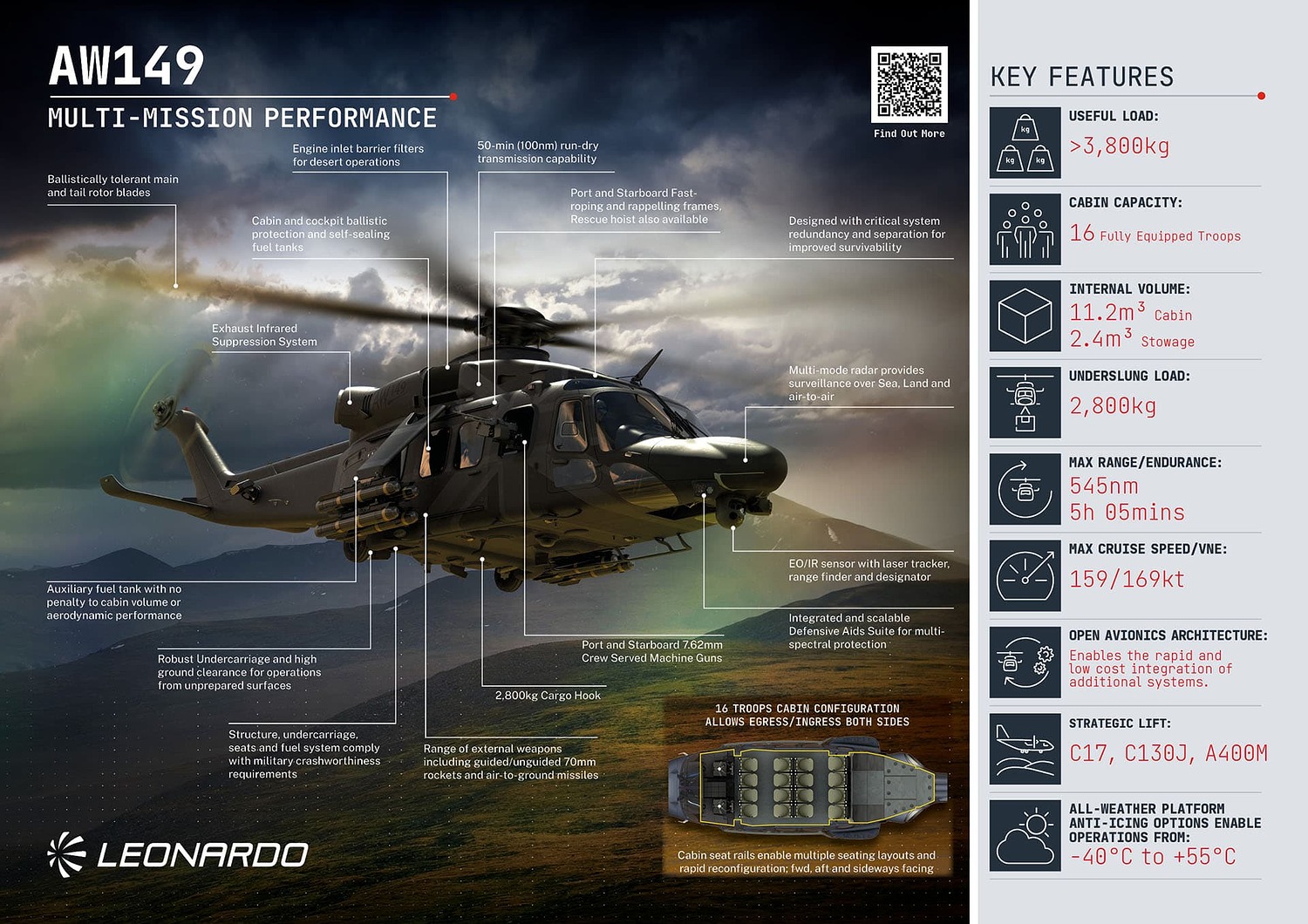 Leonardo AW-149 - Heli - War Thunder — official forum