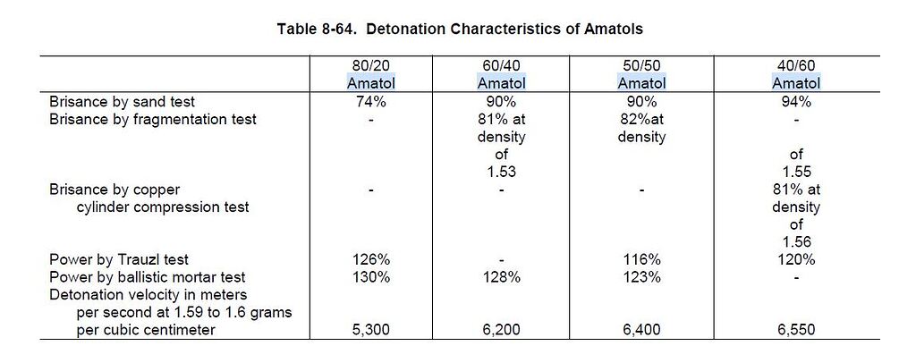 Do we need more than just TNT equivalent? - General Discussion - War ...