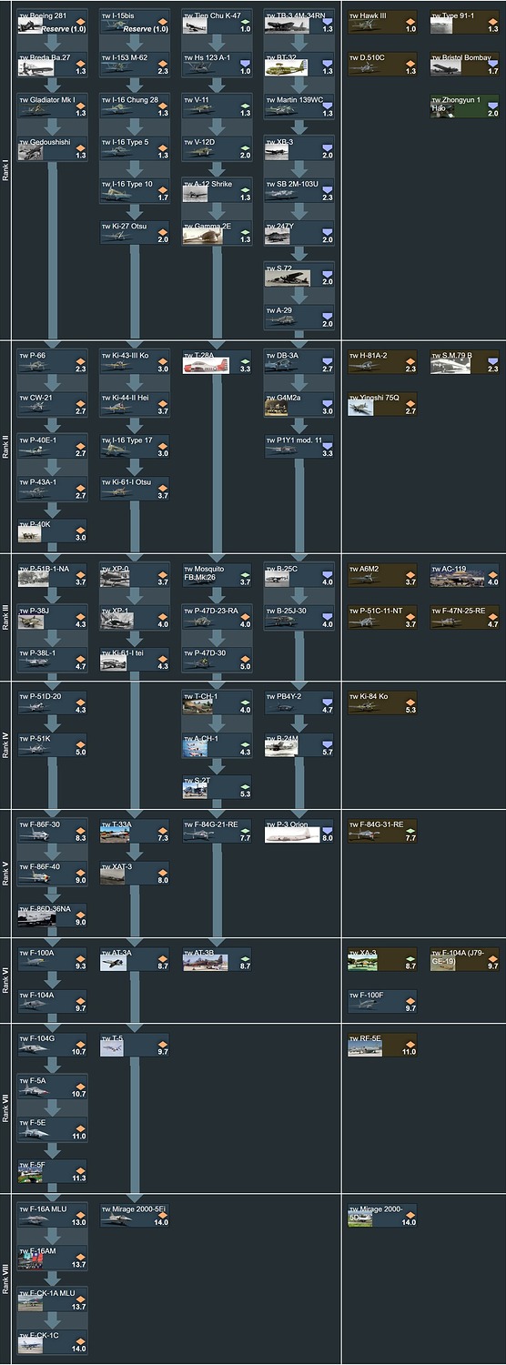 Chinese air tech tree rework - Aircraft - War Thunder — official forum