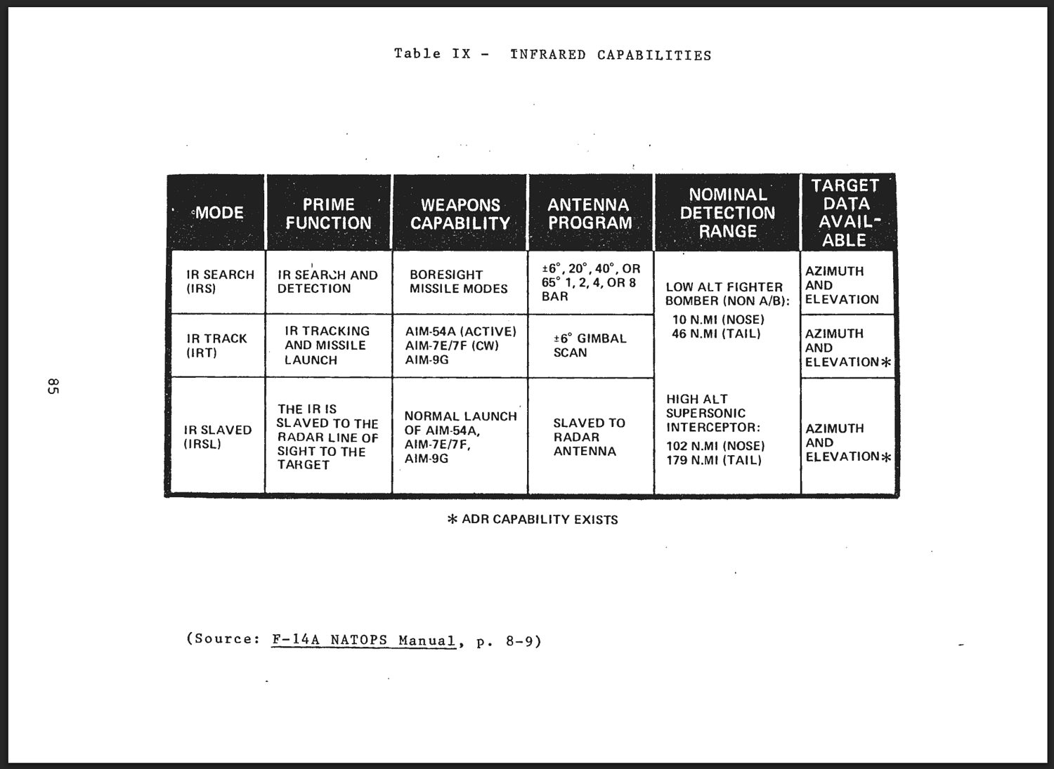 F-14 Tomcat: History, Performance & Discussion - #1059 by TPS_Hydra ...