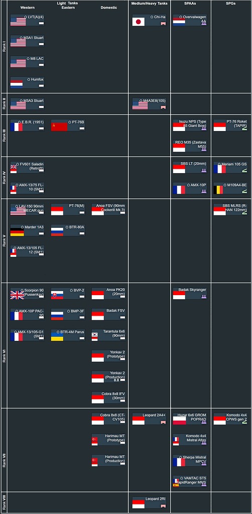 Indonesian Sub-tree: Bhinneka Tunggal Ika! - Ground - War Thunder ...