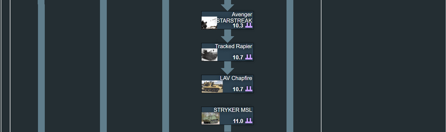 Expanded U.S Ground Tech Tree - Ground Vehicle - War Thunder — official ...