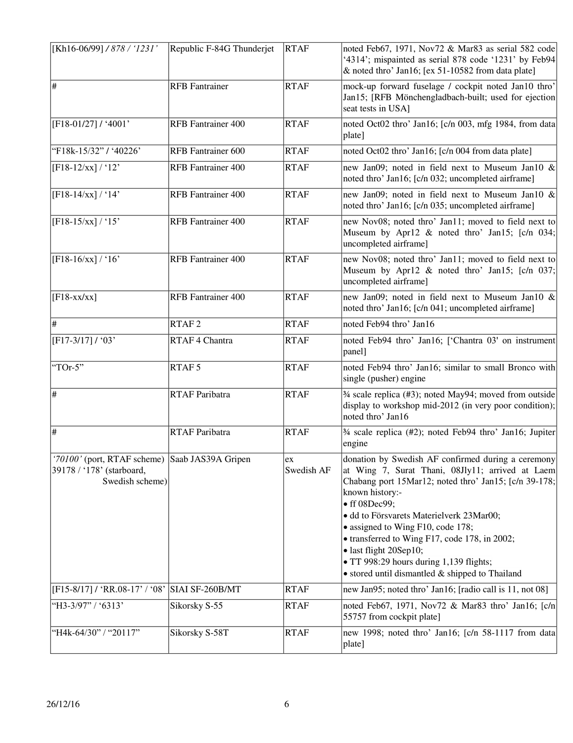 Thai Aircraft Designation System - Aircraft - War Thunder — official forum