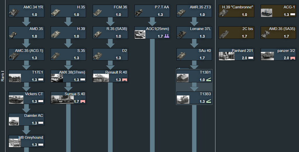 France Expanded tech tree(BeNeLux) - Ground Vehicle - War Thunder ...