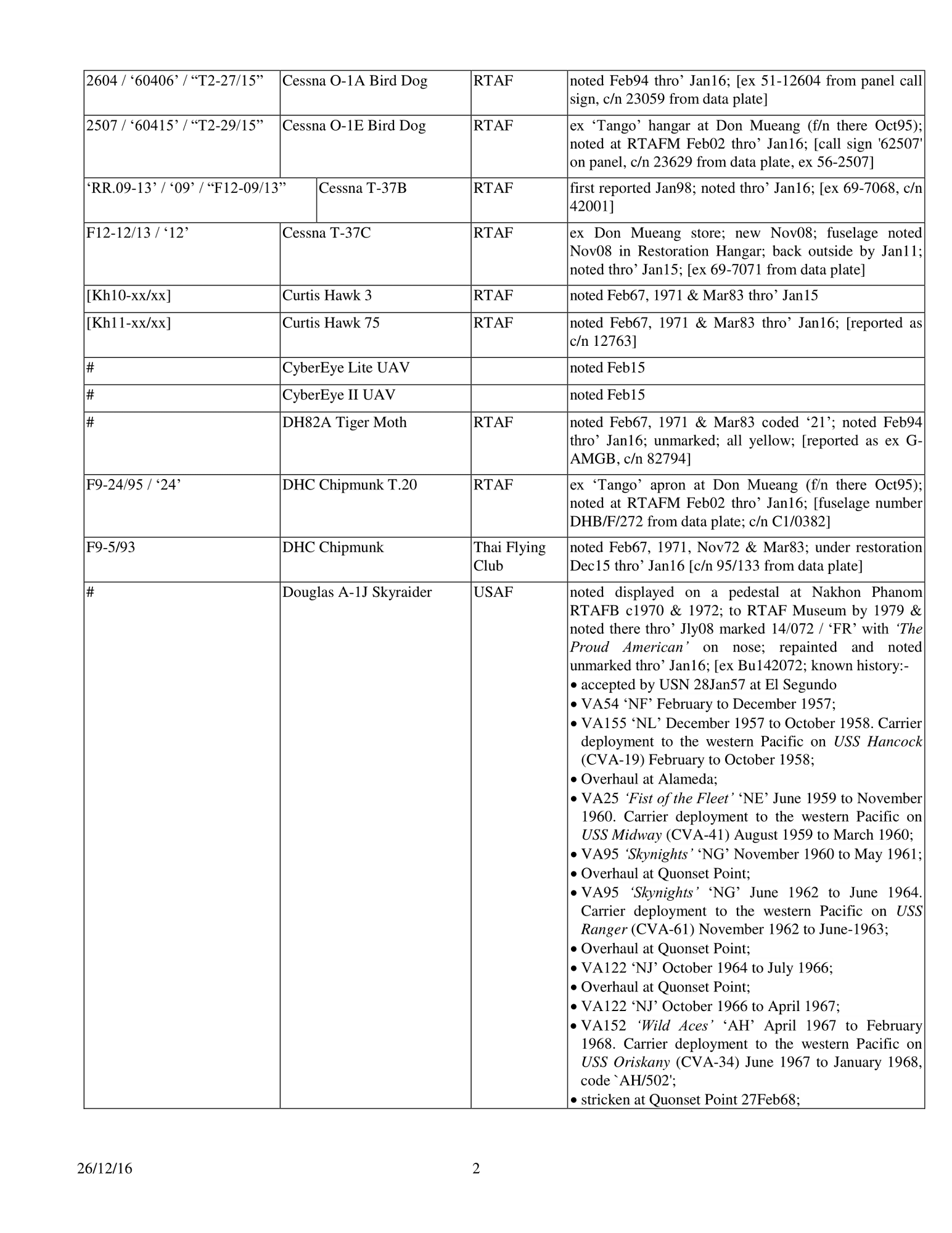 Thai Aircraft Designation System - Aircraft - War Thunder — official forum