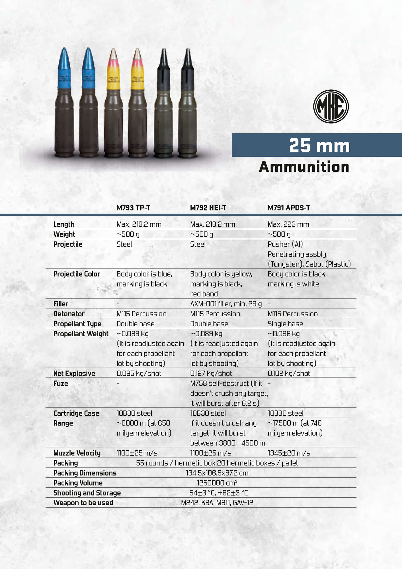 ACV-15T1, The M113A1’s Continued Legacy - Ground - War Thunder — official forum