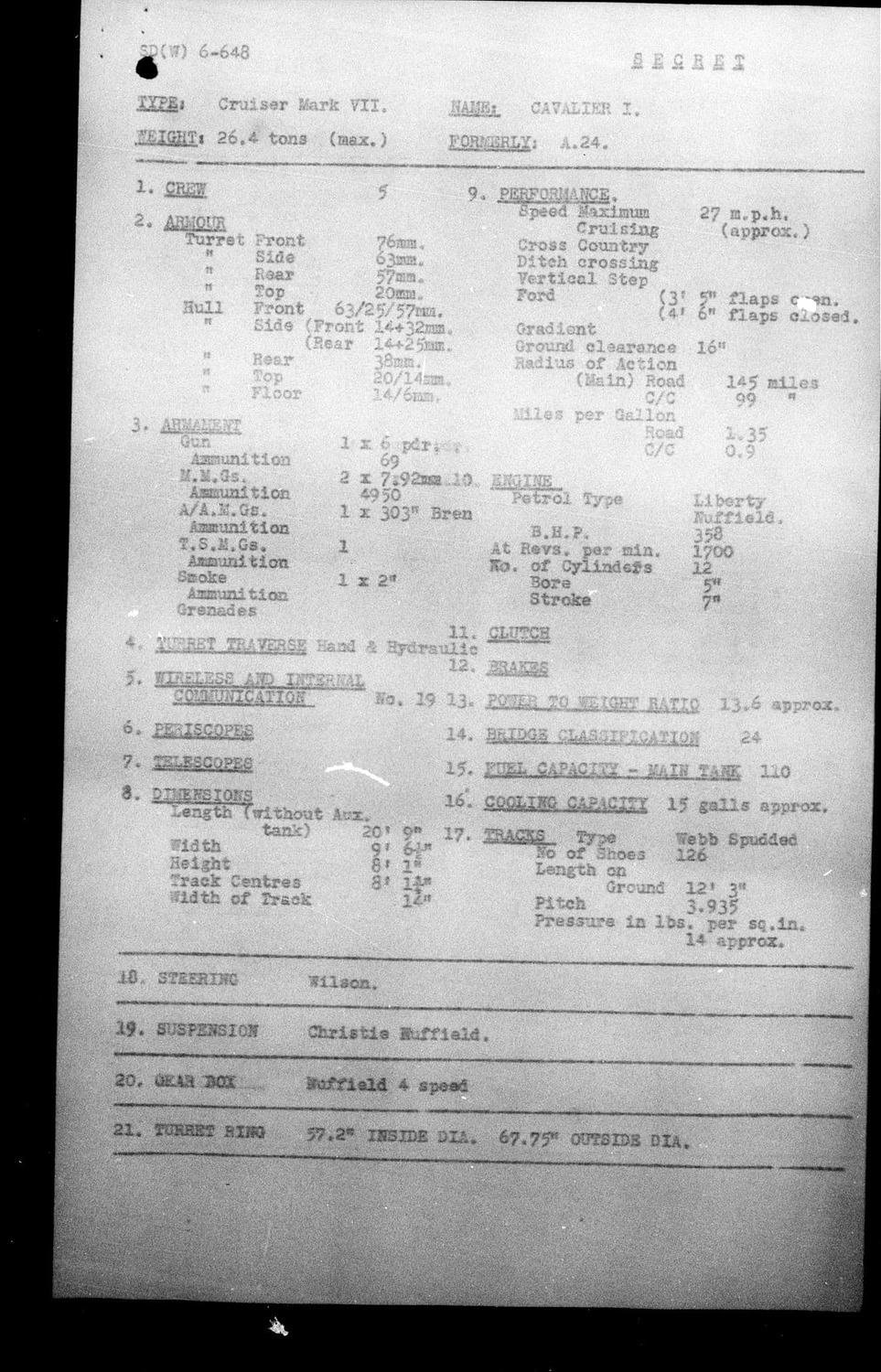 A24, Cavalier I - Ground - War Thunder — official forum