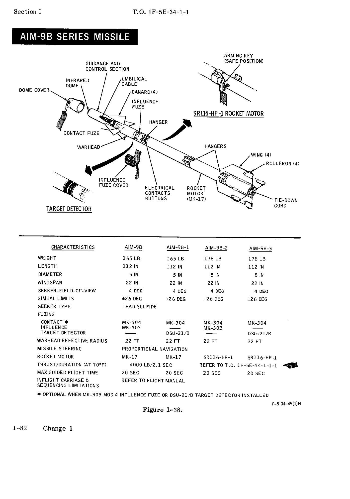 The AIM-9 Sidewinder - History, Design, Performance & Discussion - #221 ...