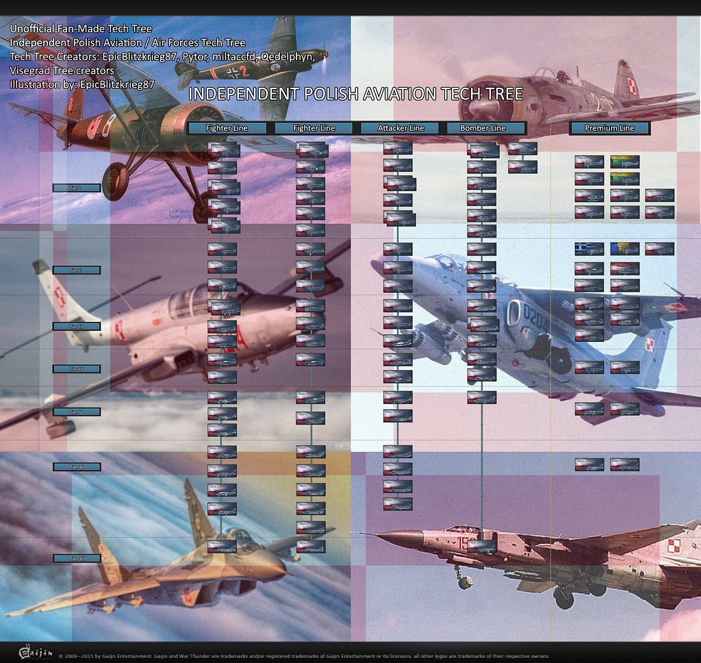 Independent Polish Aviation Tech Tree (re-posted for the new forum ...