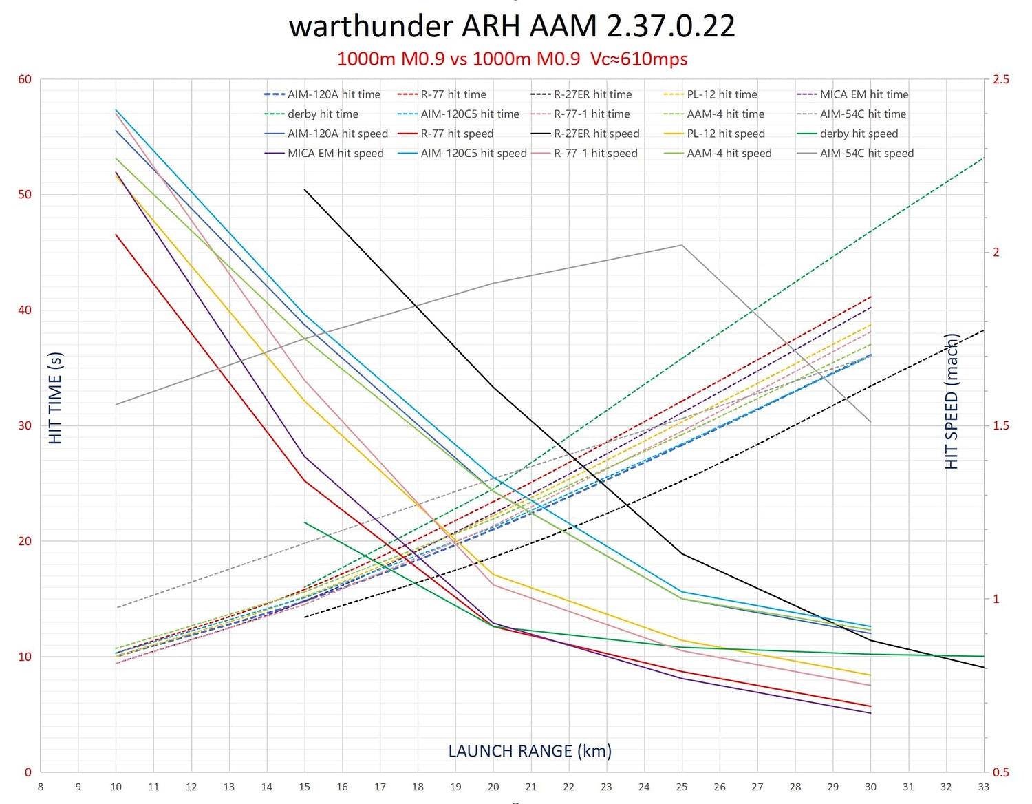 The AIM-120 'AMRAAM' - History, Design, Performance & Discussion - #952 ...
