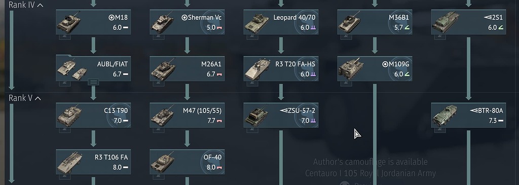 Should SPAA Rank Better Match Their BR? - General Discussion - War ...