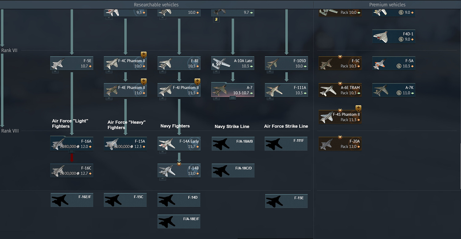 F/A-18 Hornet: Tech Tree Placement and Vehicle Type - Aircraft - War Thunder — official forum