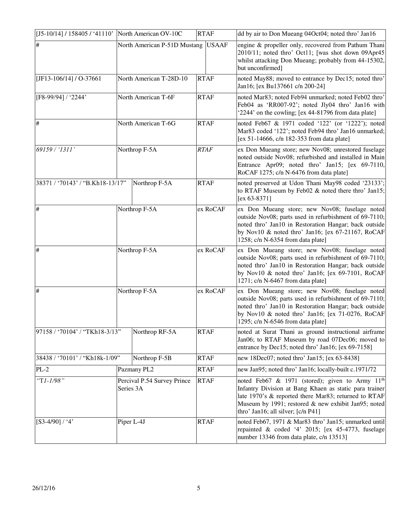 Thai Aircraft Designation System - Aircraft - War Thunder — official forum