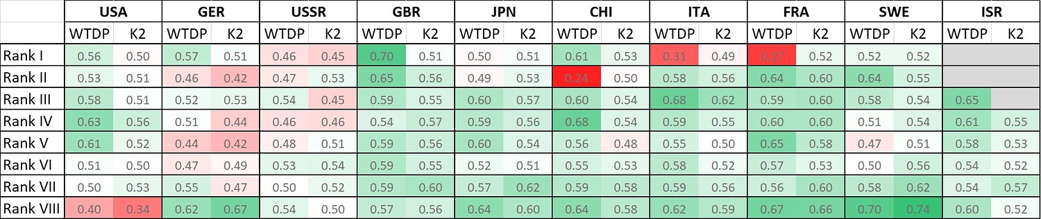 Data Analysis #2: What are the real win rates by BR, and how good is ...