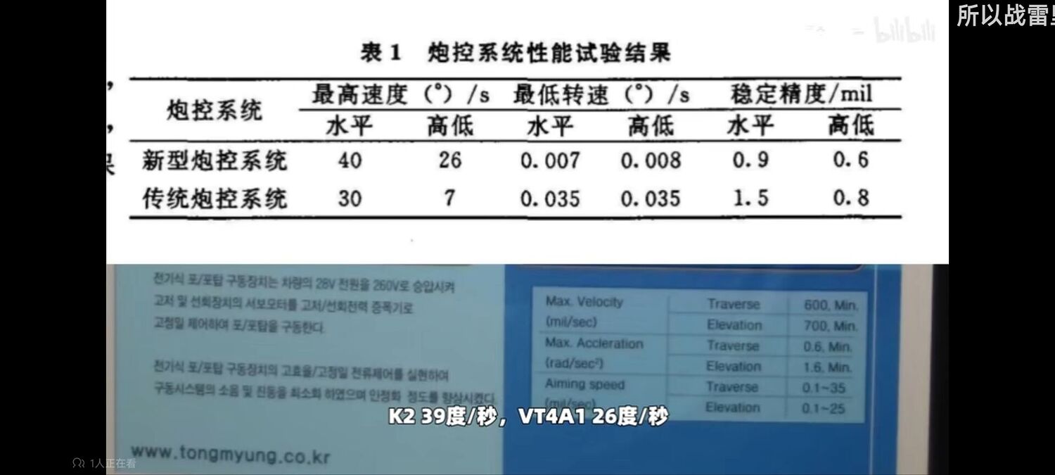 China Norinco VT series MBTs, History, Performance & Discussion - #124 ...