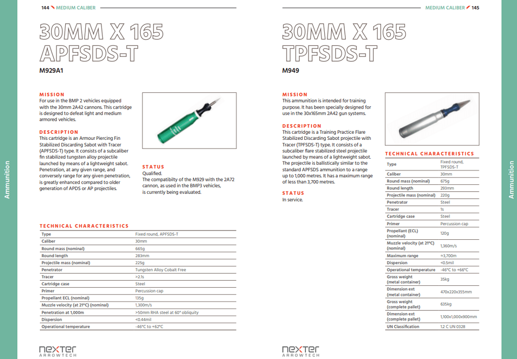 APFSDS-T to 2A72 automatic cannons - Ground Vehicle - War Thunder ...