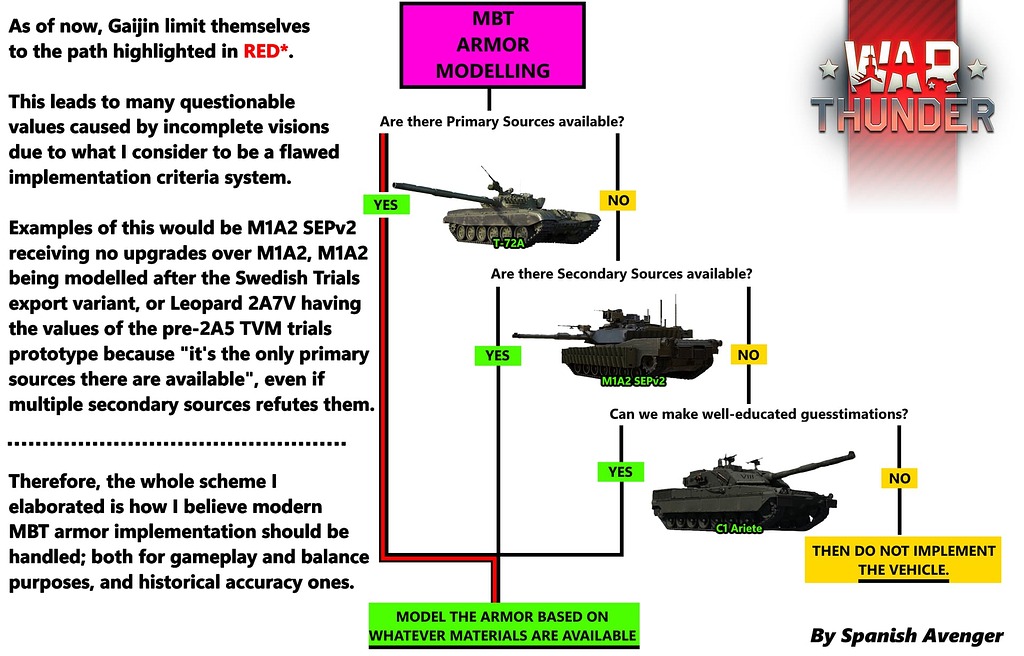 Suggestion: Integral rework of modern MBT armor implementation (Poll ...