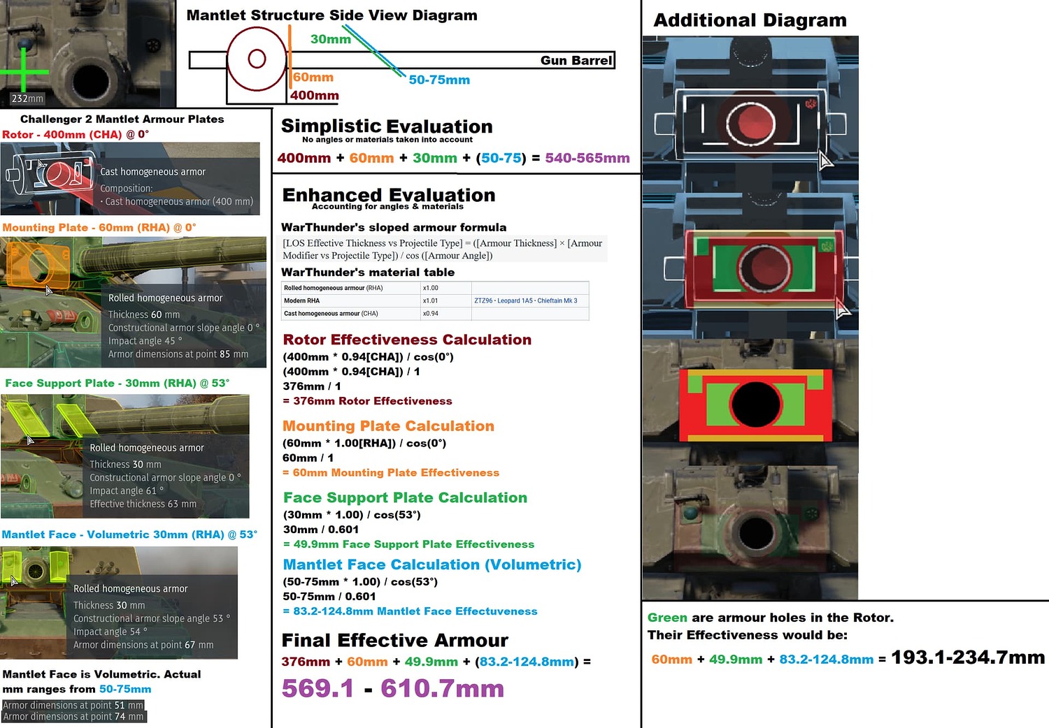 Challenger 2 MBT - Technical data and Discussion (Part 2) - #80 by luque13 - Ground Vehicle ...