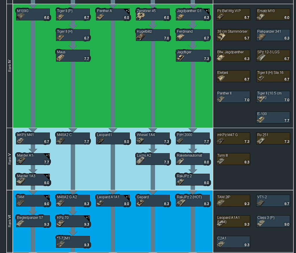 Splitting Tech Trees in Modern and Conventional - General Discussion ...