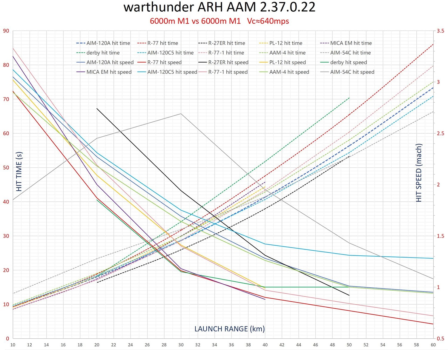 The AIM-120 'AMRAAM' - History, Design, Performance & Discussion - #958 ...