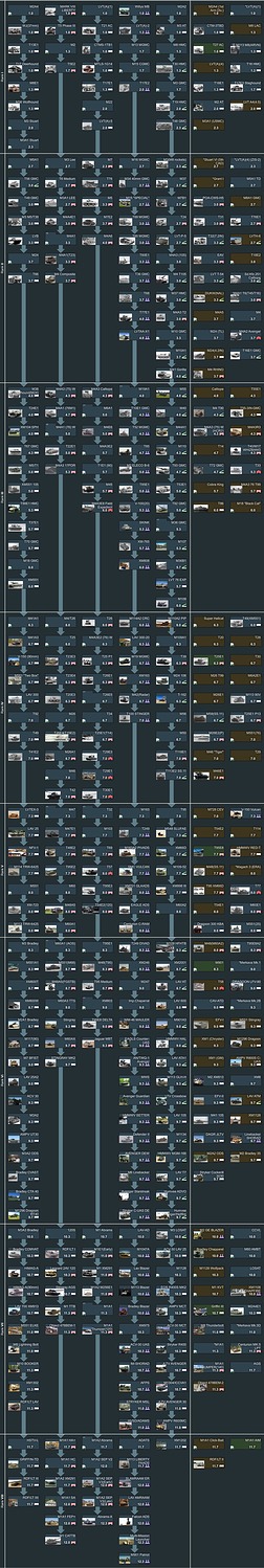 U.S Extended Ground Tech Tree - Ground Vehicle - War Thunder — official ...