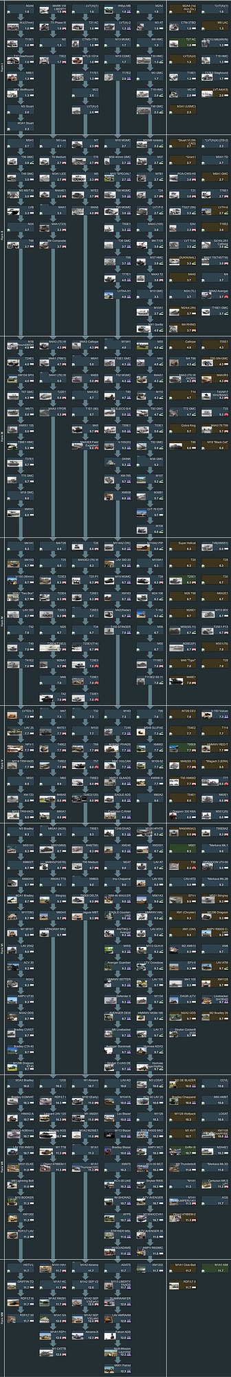 U.S Extended Ground Tech Tree - Ground Vehicle - War Thunder — official ...