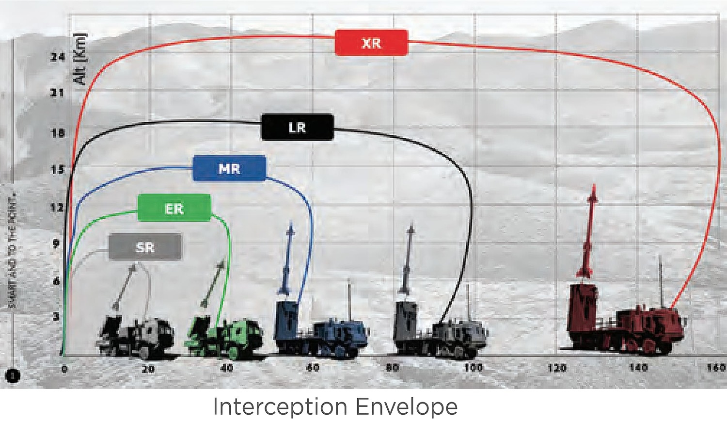 SPYDER - General Discussion - #225 by aim-9 - Ground Vehicle - War ...
