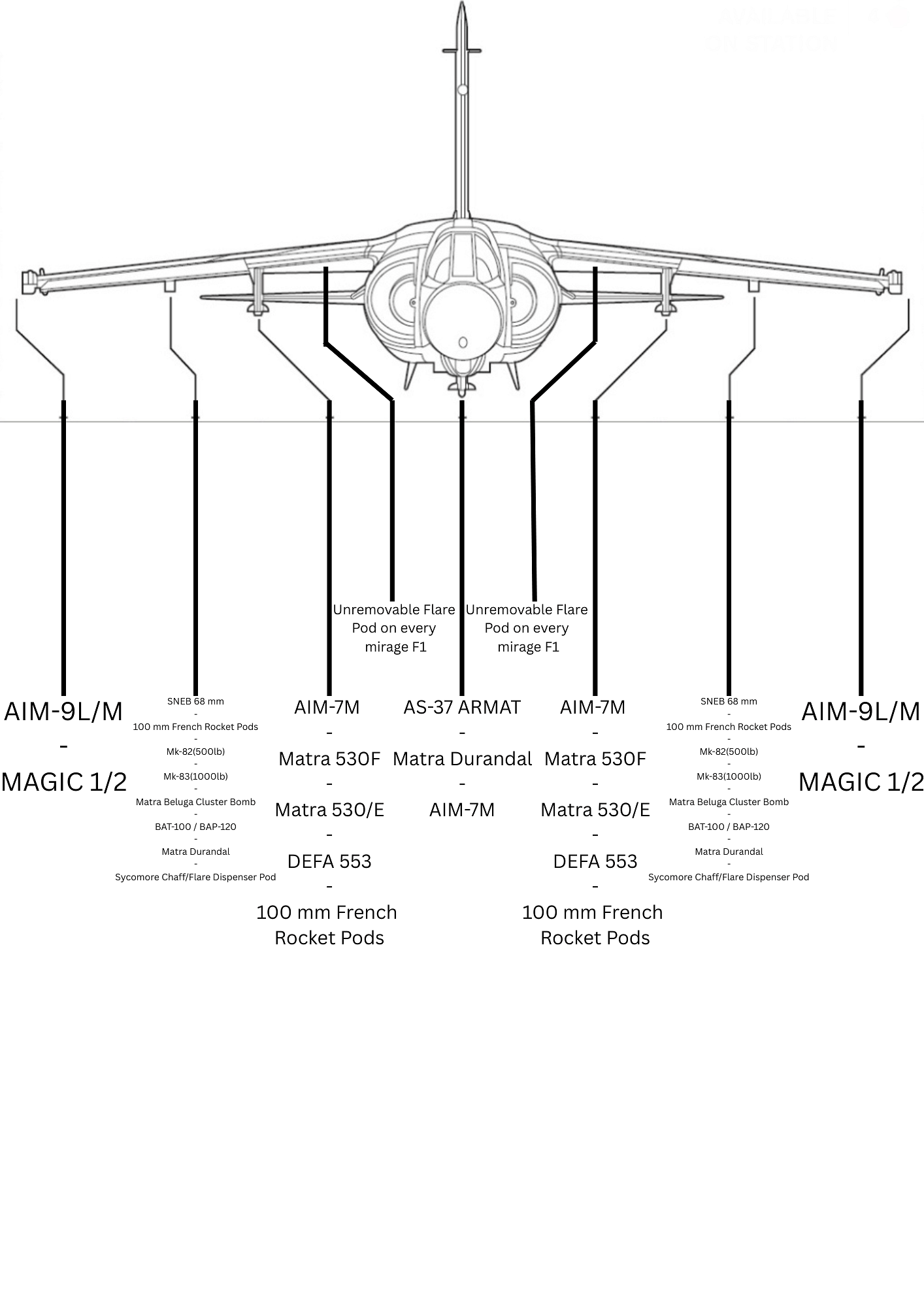 [Suggestion] Mirage F1CK-2 - Kuwaiti Multirole Export of the Mirage F1C ...