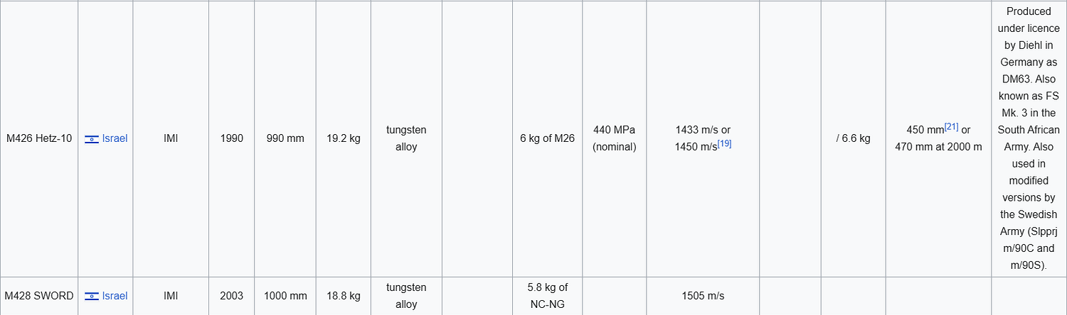 Ra’am Segol (Merkava Mk.3) - Ground Vehicle - War Thunder — official forum