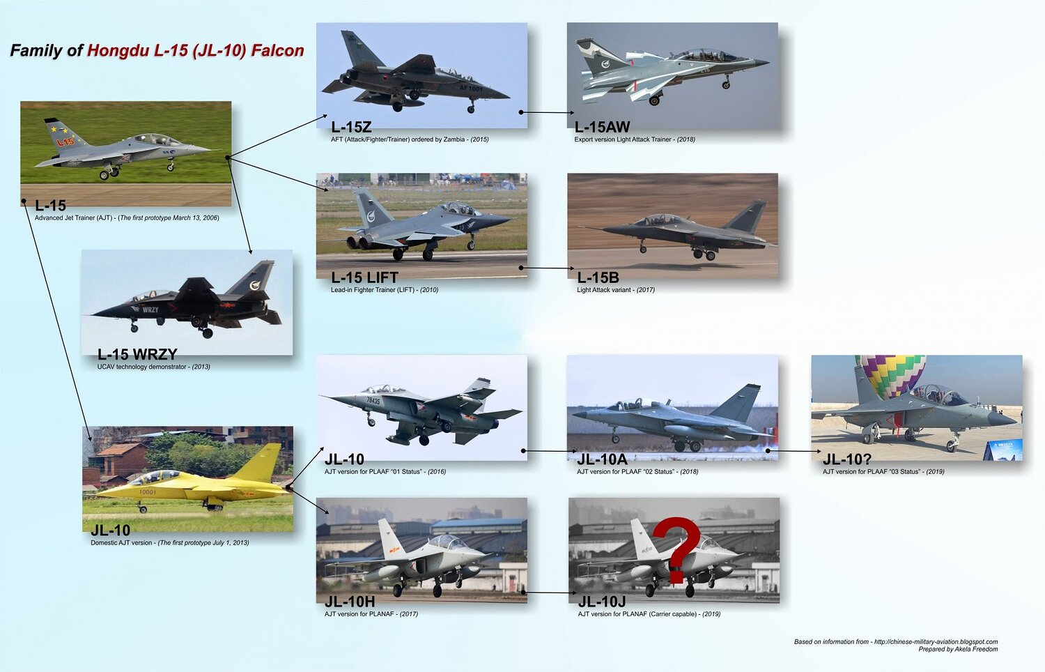 Hongdu JL-10, Chinese Tiny hornet - Aircraft - War Thunder — official forum