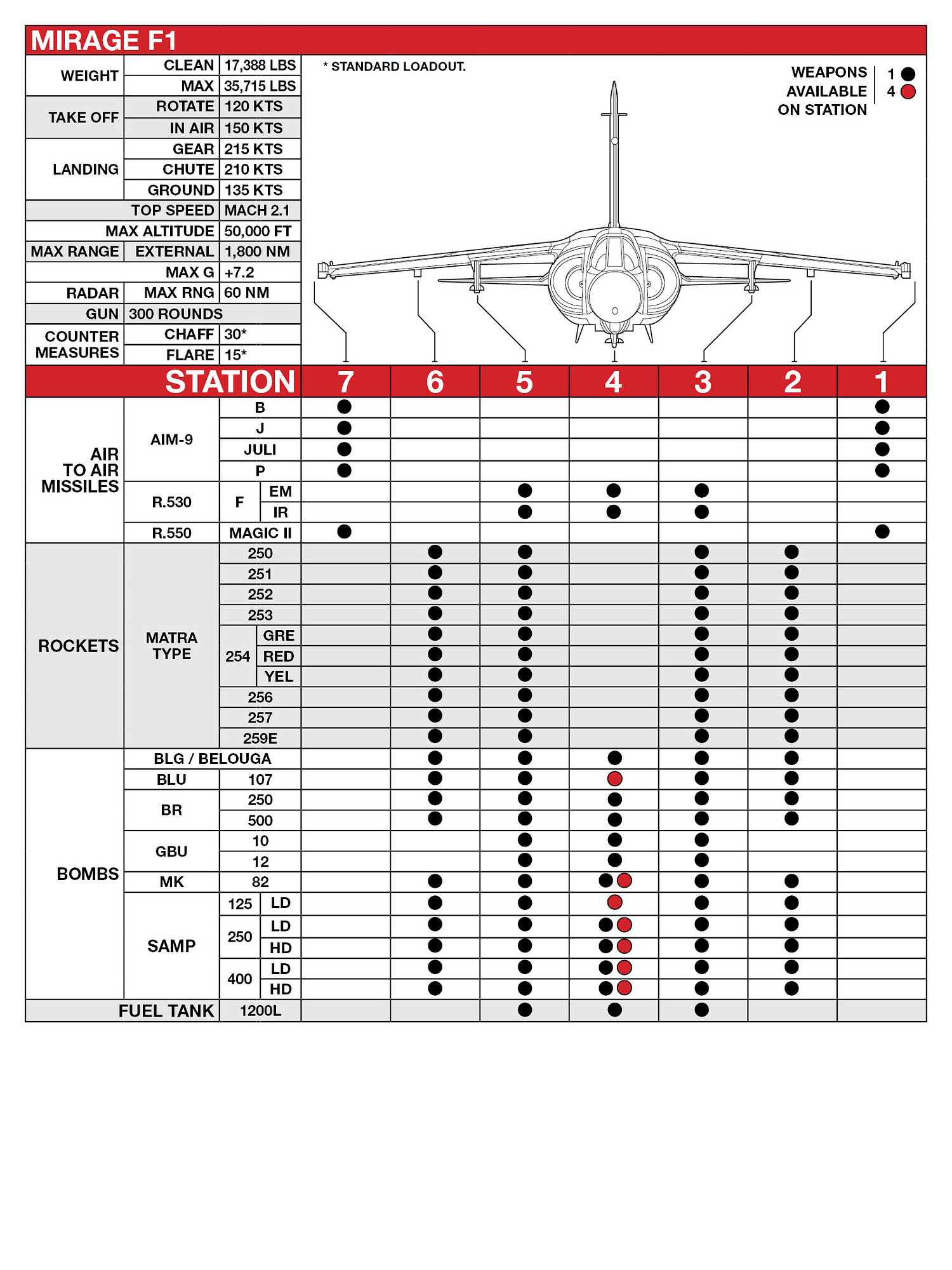 [Suggestion] Mirage F1CK-2 - Kuwaiti Multirole Export of the Mirage F1C ...