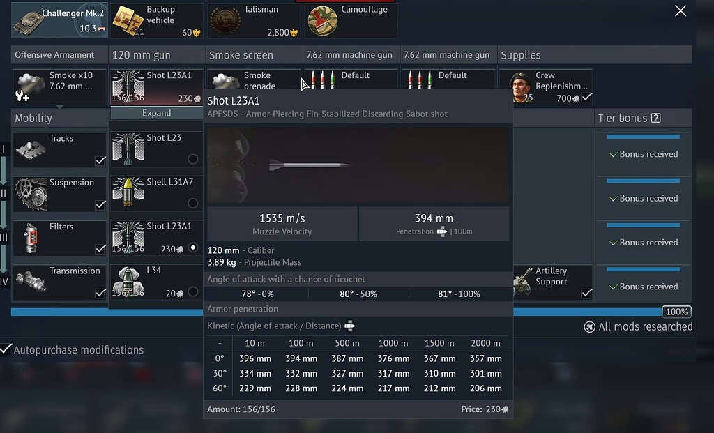 Britain still uses L23A1as its stock round on 12.0 Challenger tanks ...