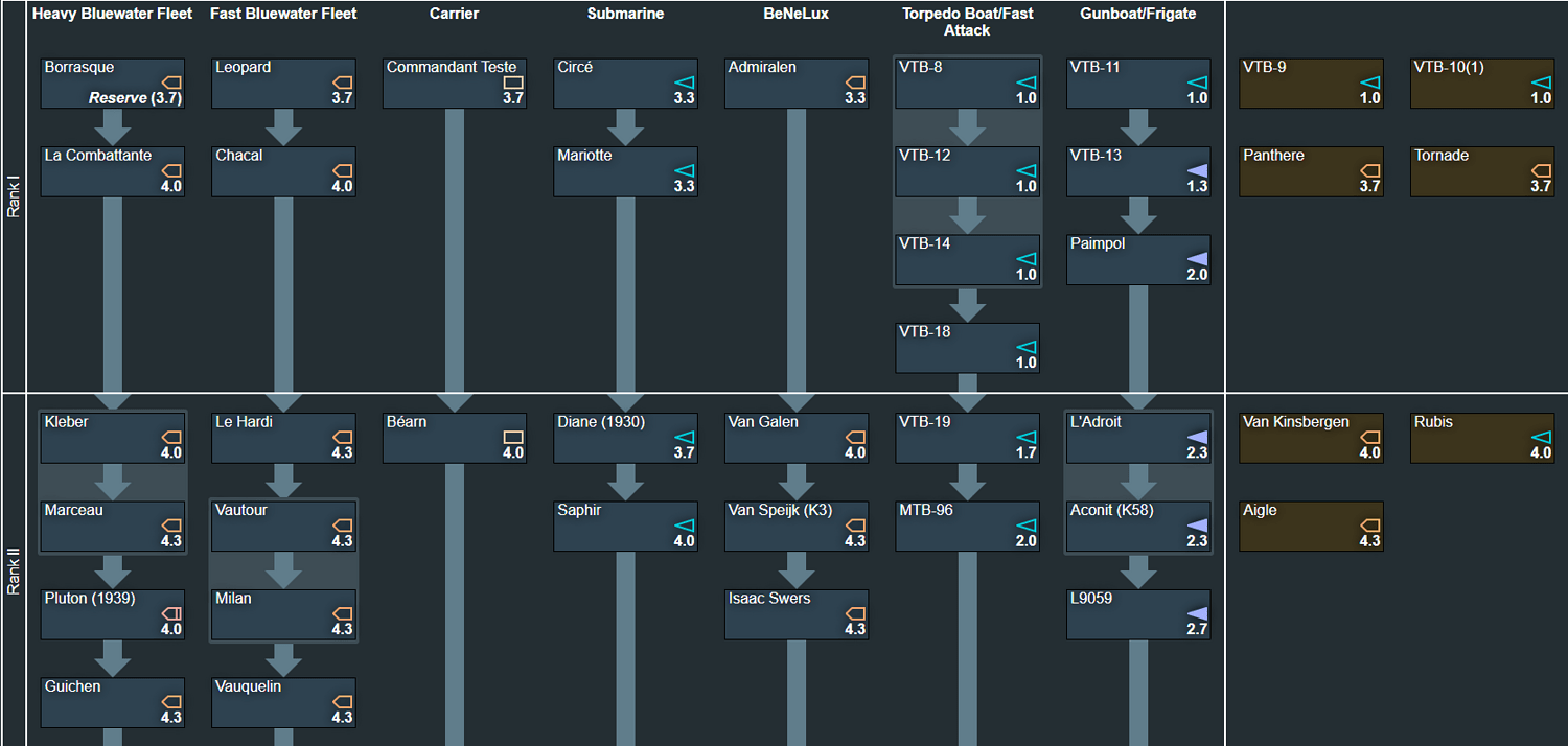 French Naval Tree Rework + New Additions - Navy - War Thunder ...