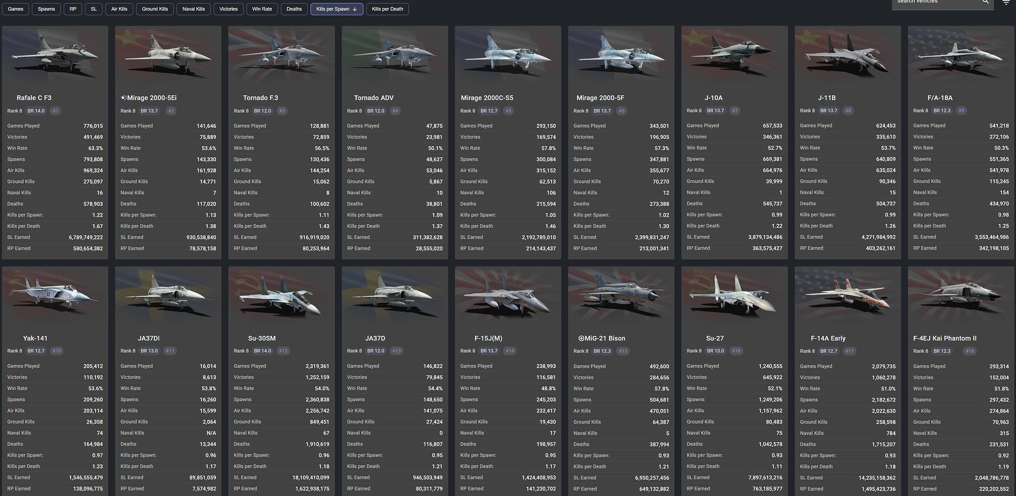 Dassault Rafale - Variants, Characteristics, Armament and Performance ...