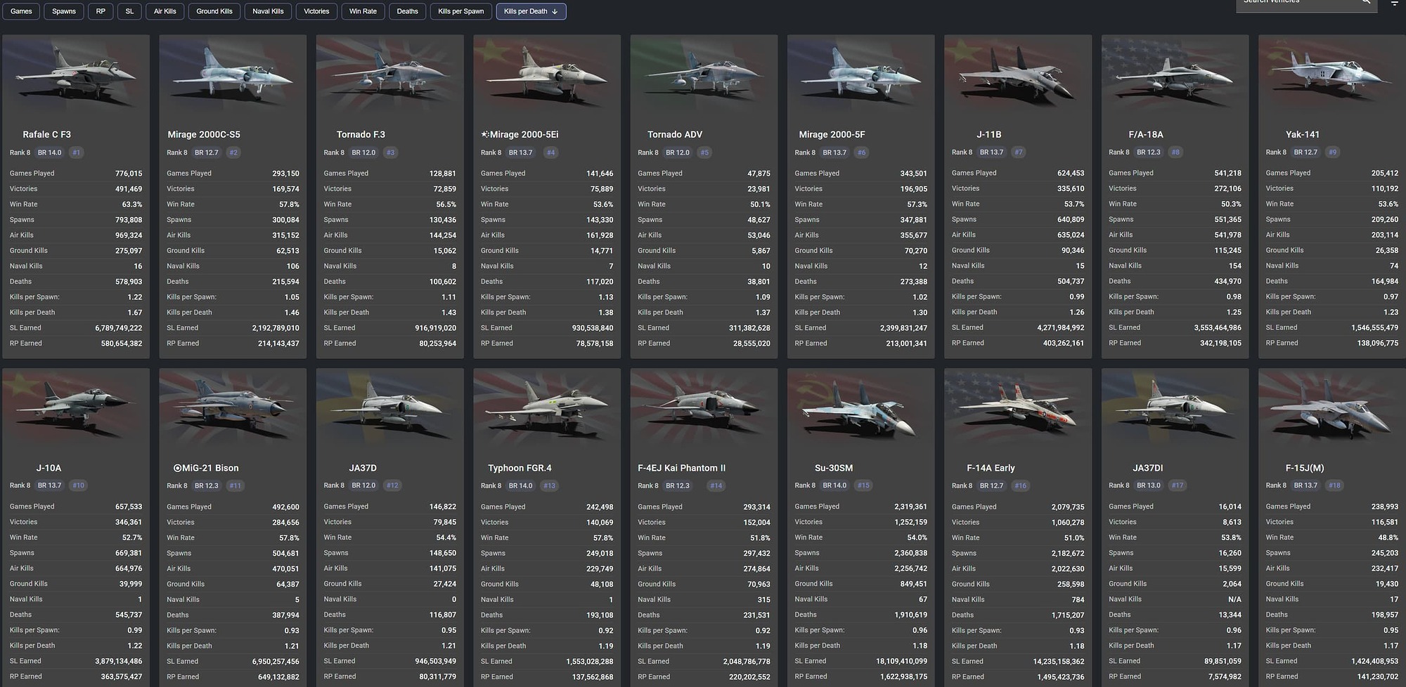 Dassault Rafale - Variants, Characteristics, Armament and Performance ...