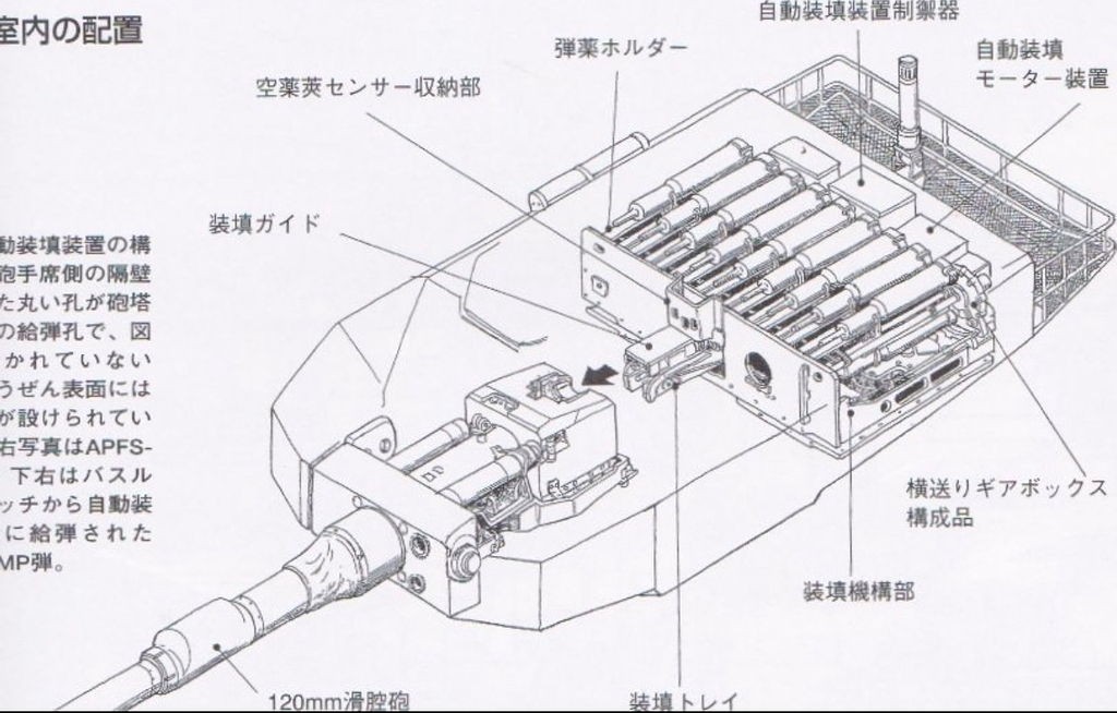 Should the type 90 and type 10 have there accurate autoloaders with ...