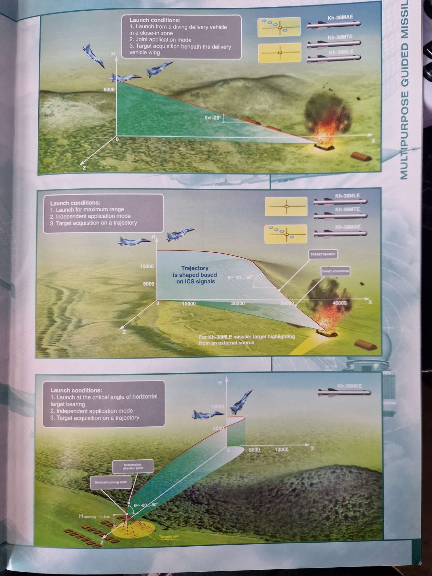 The Kh-38MT may not actually exist - #368 by quartas121 - Aircraft ...