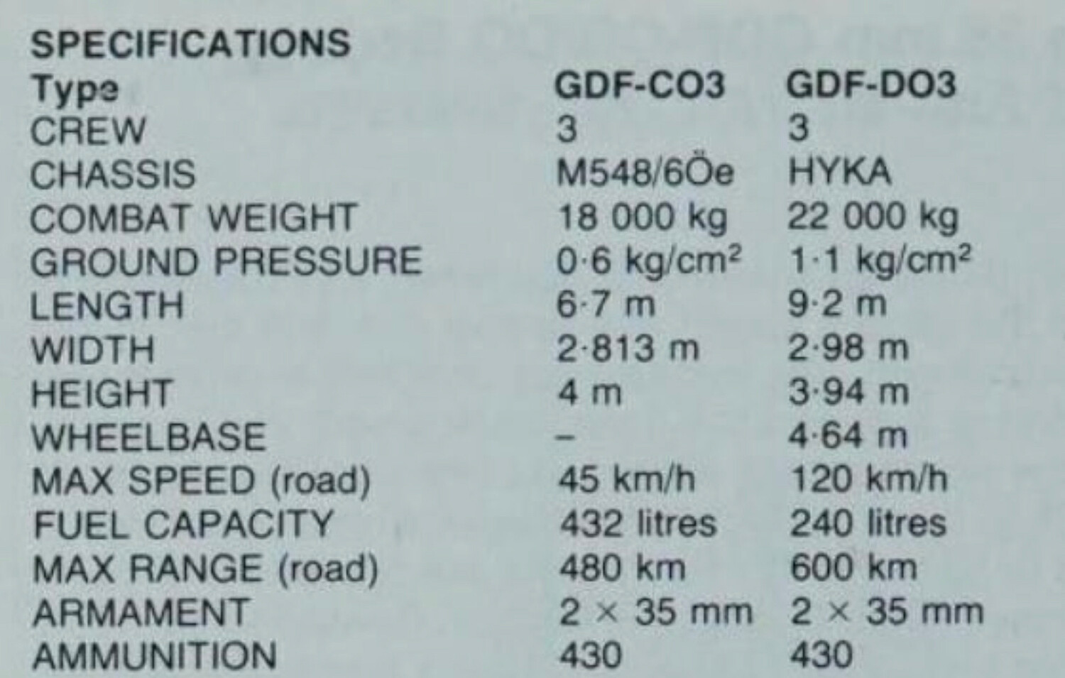 Oerlikon GDF-D03 "Escorter" - Ground - War Thunder — official forum